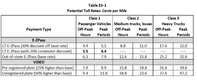 MTAC to film video on tolls - MTAC
